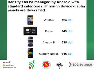 Support Multiple Screen | PPT