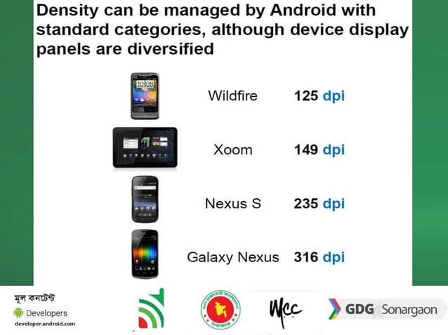 Support Multiple Screen | PPT