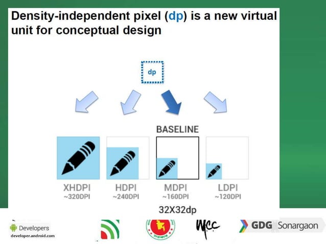 Support Multiple Screen | PPT