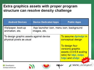 Support Multiple Screen | PPT