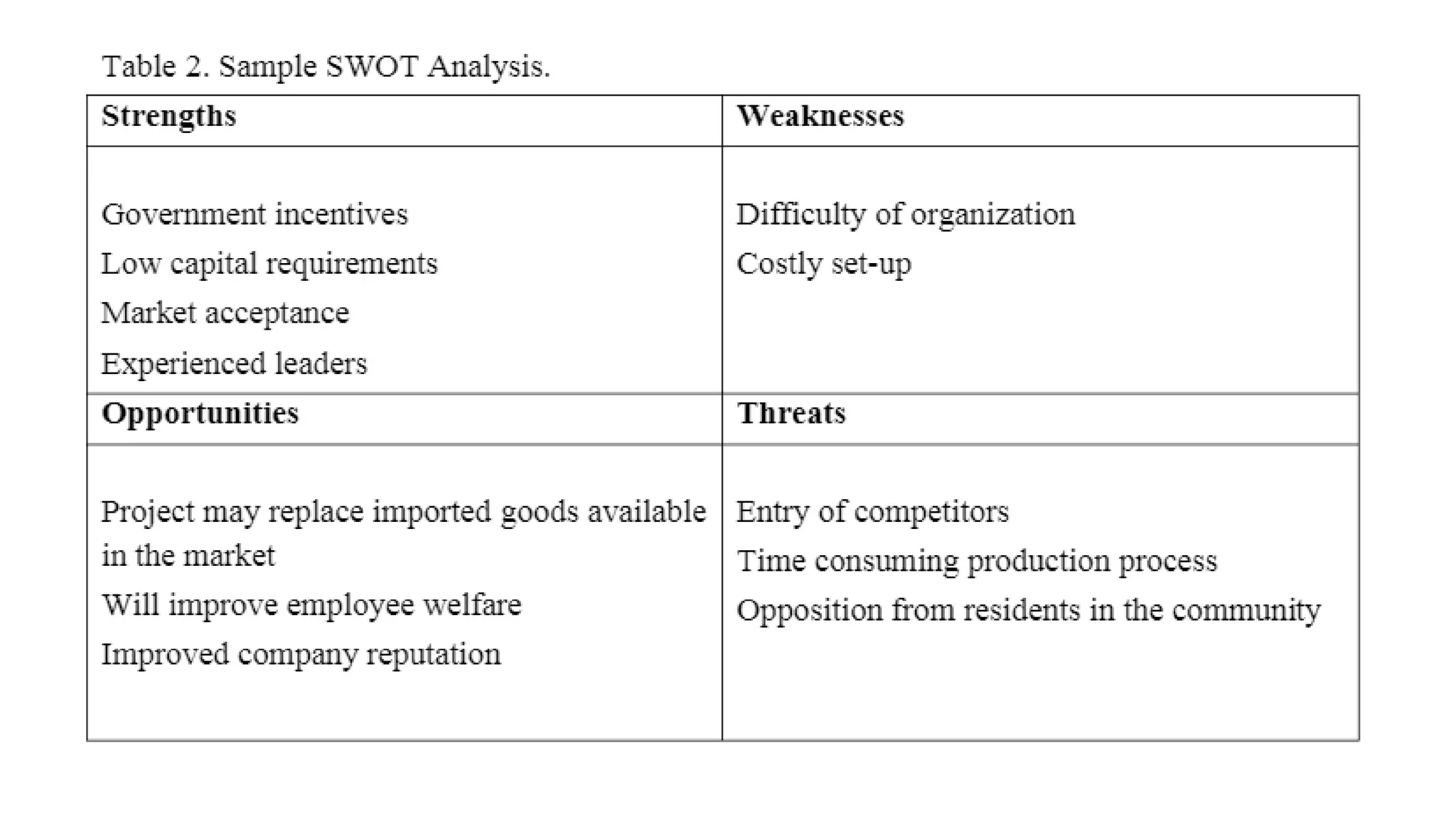Swot Analysis-External and internal analysis | PPTX
