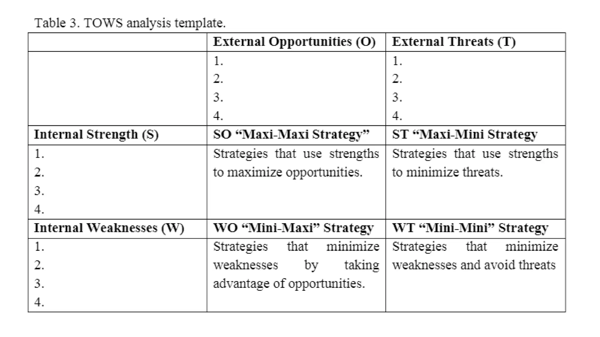 Swot Analysis-External and internal analysis | PPTX