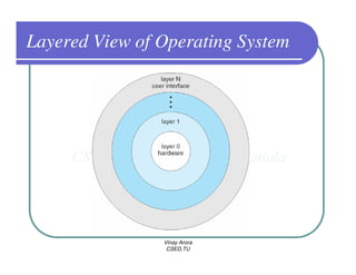 OS - System Structure | PPT