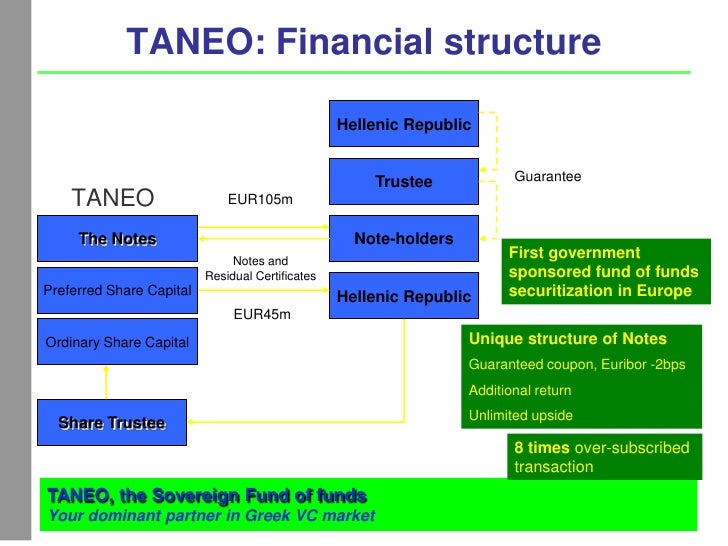 2.Taneo
