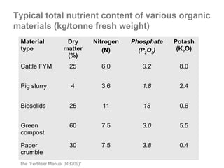 Phosphorous: A Vital Non-Renewable Resource - Matt Taylor (ADAS) | PPT ...