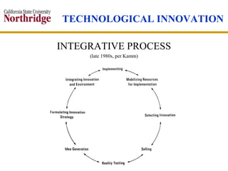 Technology Innovation | PPT