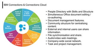 2 technology solutions in the collaboration framework | PPTX | Cloud ...