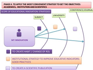 MAIN: Method for Applying Innovation in education | PPT