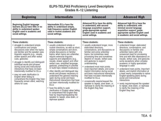 Introductory Training on the PLDs K-1 | PPTX