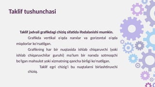 2-tematalab va taklif nazariyasi.ppt ...