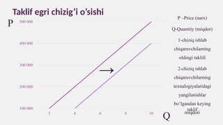 2-tematalab va taklif nazariyasi.ppt.........................................x | PPT