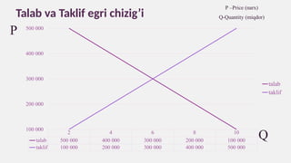 2-tematalab va taklif nazariyasi.ppt ...