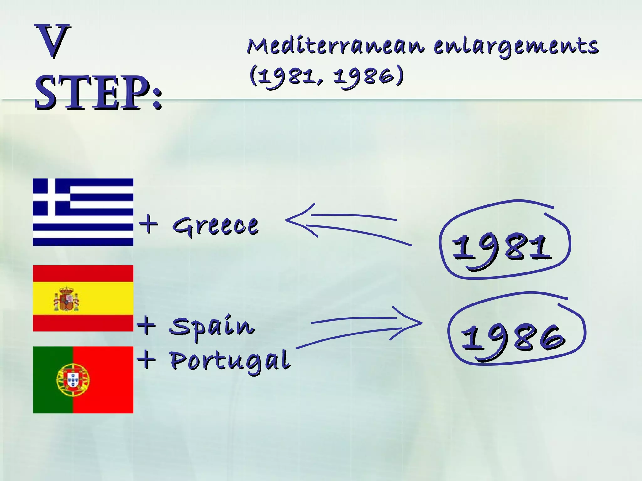 The history of the EU in 10 steps | PPT | Economy | Business and Finance