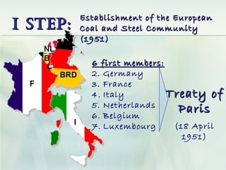 The history of the EU in 10 steps | PPT
