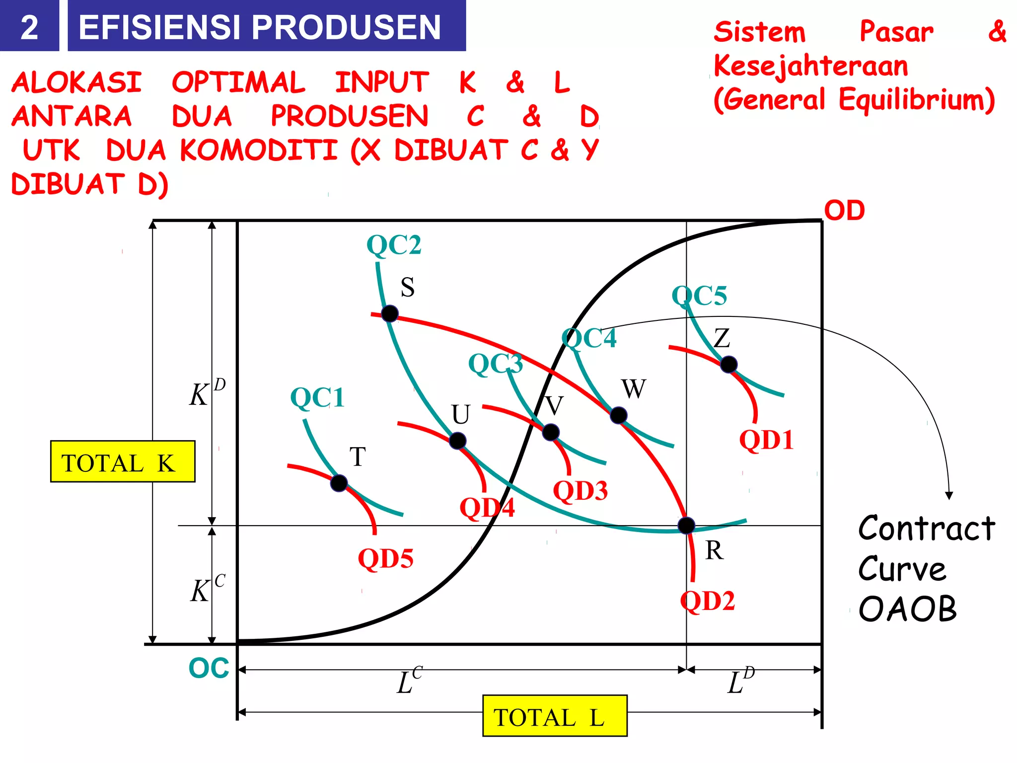 2 teori barang swasta | PPT
