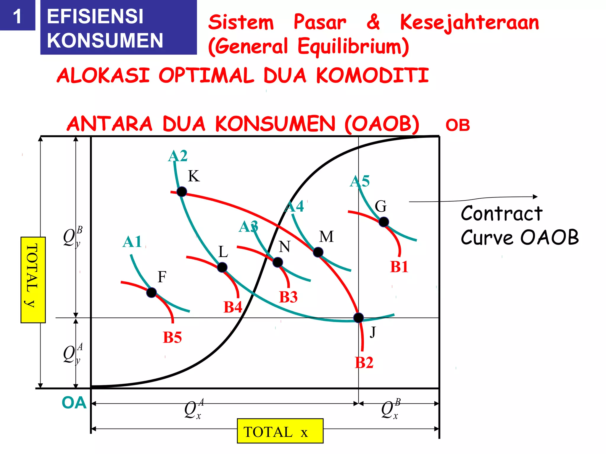 2 teori barang swasta | PPT