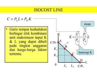 2 teori barang swasta | PPT