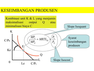 2 teori barang swasta | PPT