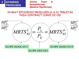 2 teori barang swasta | PPT