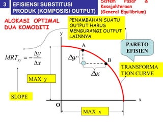 2 teori barang swasta | PPT