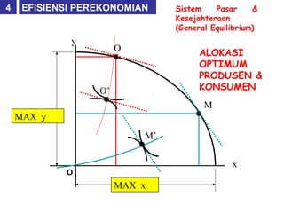 2 teori barang swasta | PPT