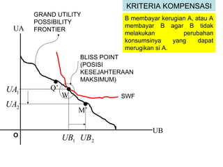 2 teori barang swasta | PPT
