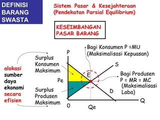 2 teori barang swasta | PPT
