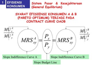 2 teori barang swasta | PPT