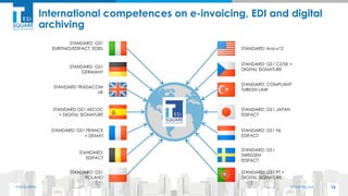 TESISQUARE® - "Boost your business network, build your collaborative ...