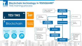 TESISQUARE® - "Boost your business network, build your collaborative ...