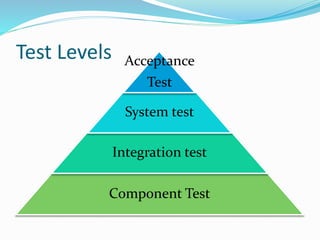 2 testing throughout software lifecycle | PPT