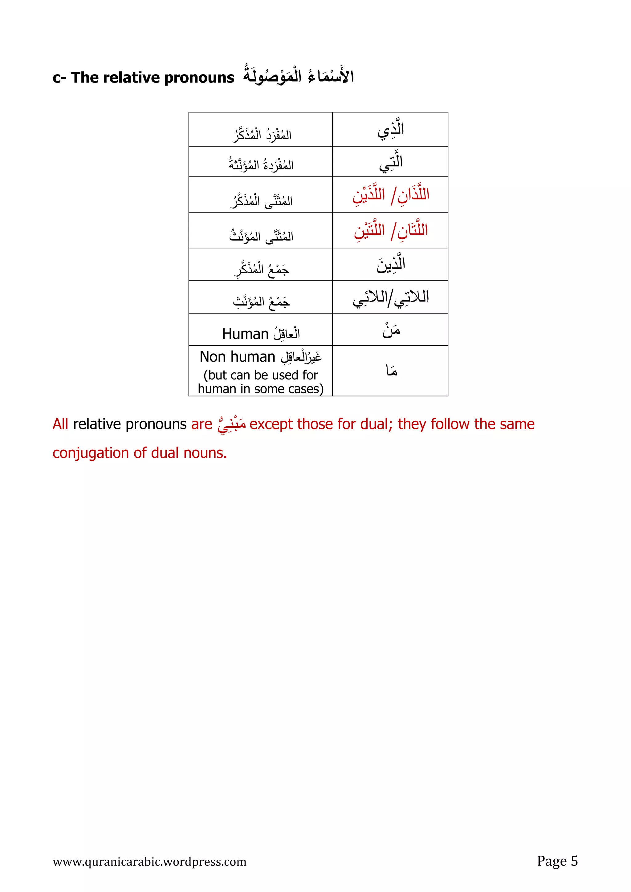 2 the-nouns-in-arabic | PDF