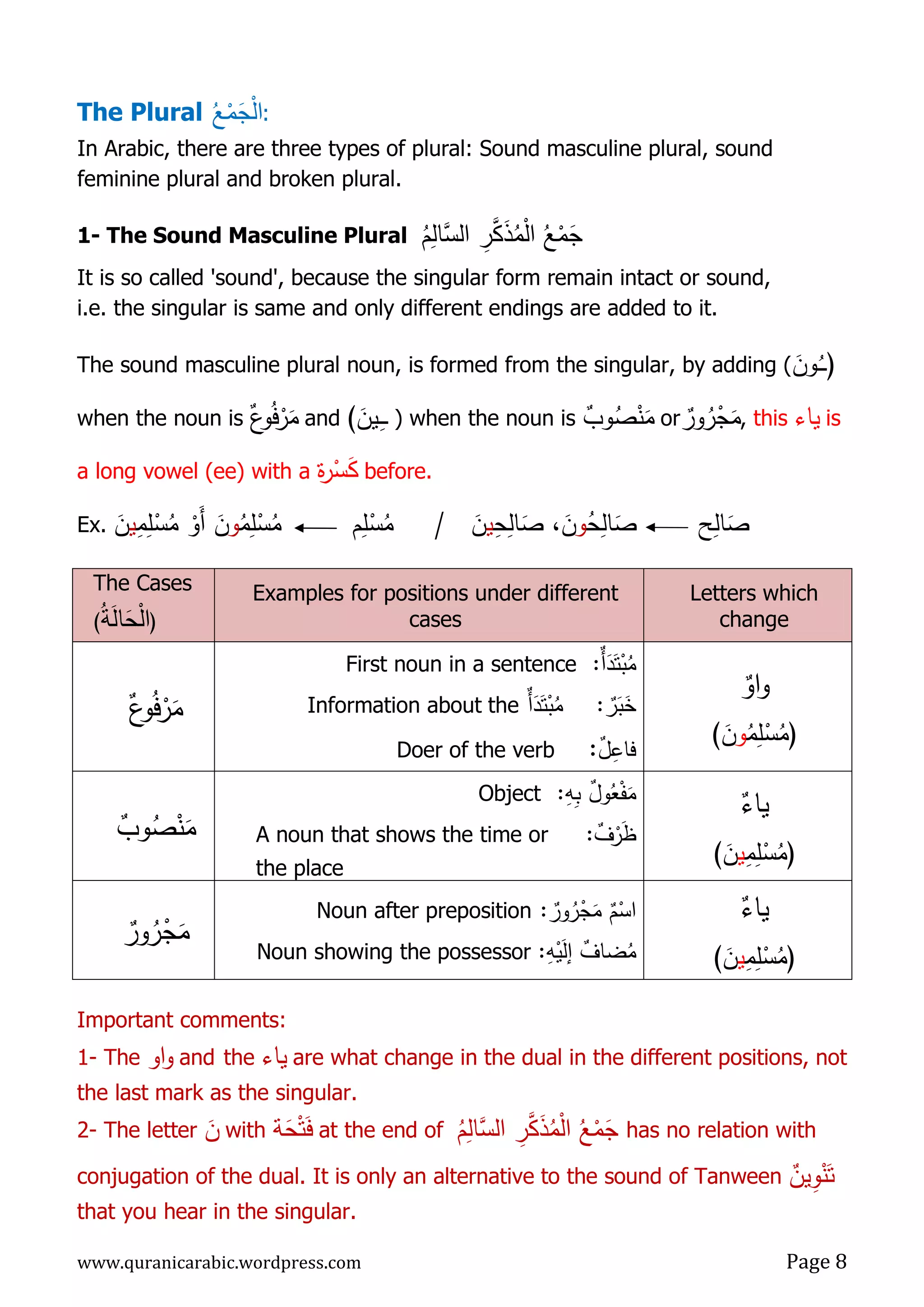 2 the-nouns-in-arabic | PDF