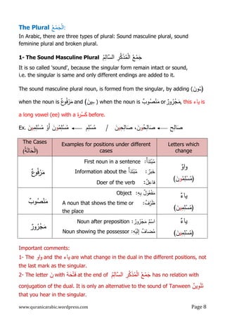 2 the-nouns-in-arabic | PDF
