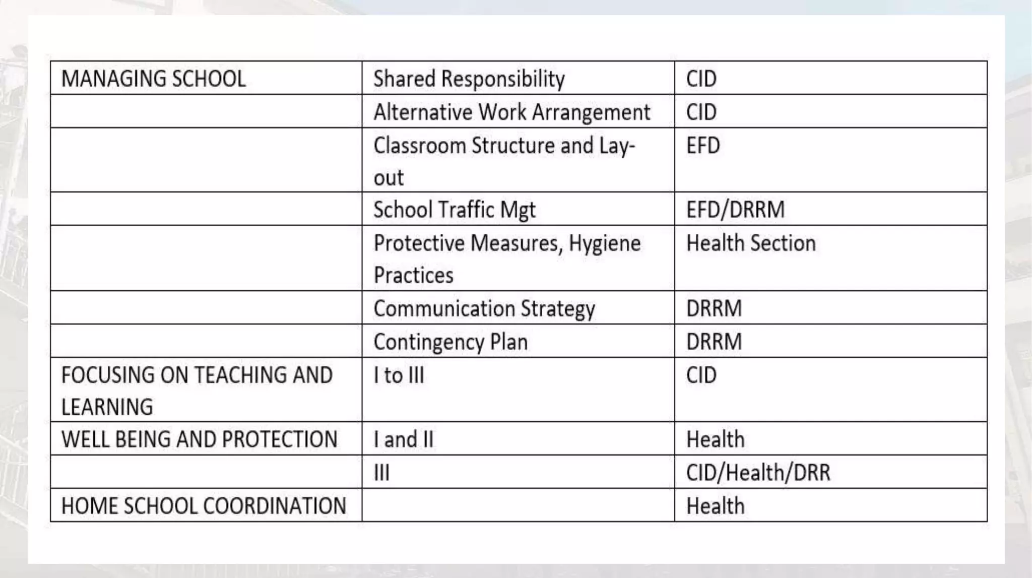 2-The-School-Safety-Assessment-Tool-2021-converted.pptx