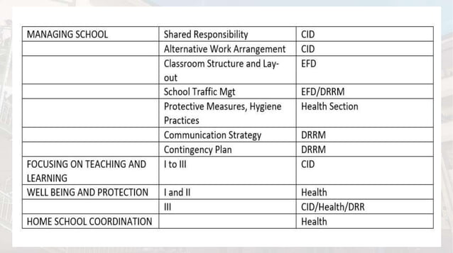 2-The-School-Safety-Assessment-Tool-2021-converted.pptx | Professional ...
