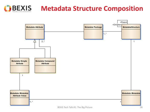 2 the conceptual model | PPT