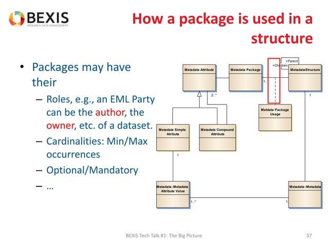 2 the conceptual model | PPT