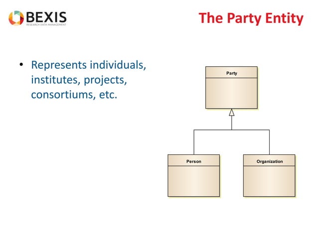2 the conceptual model | PPT