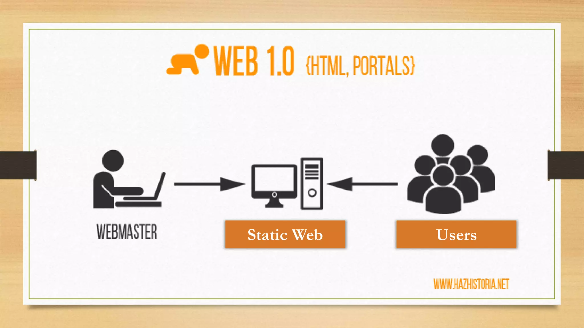 The Current State of ICT Technologies | PPTX