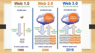 The Current State of ICT Technologies | PPTX