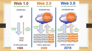 2 - The Current State of ICT Technologies.pptx