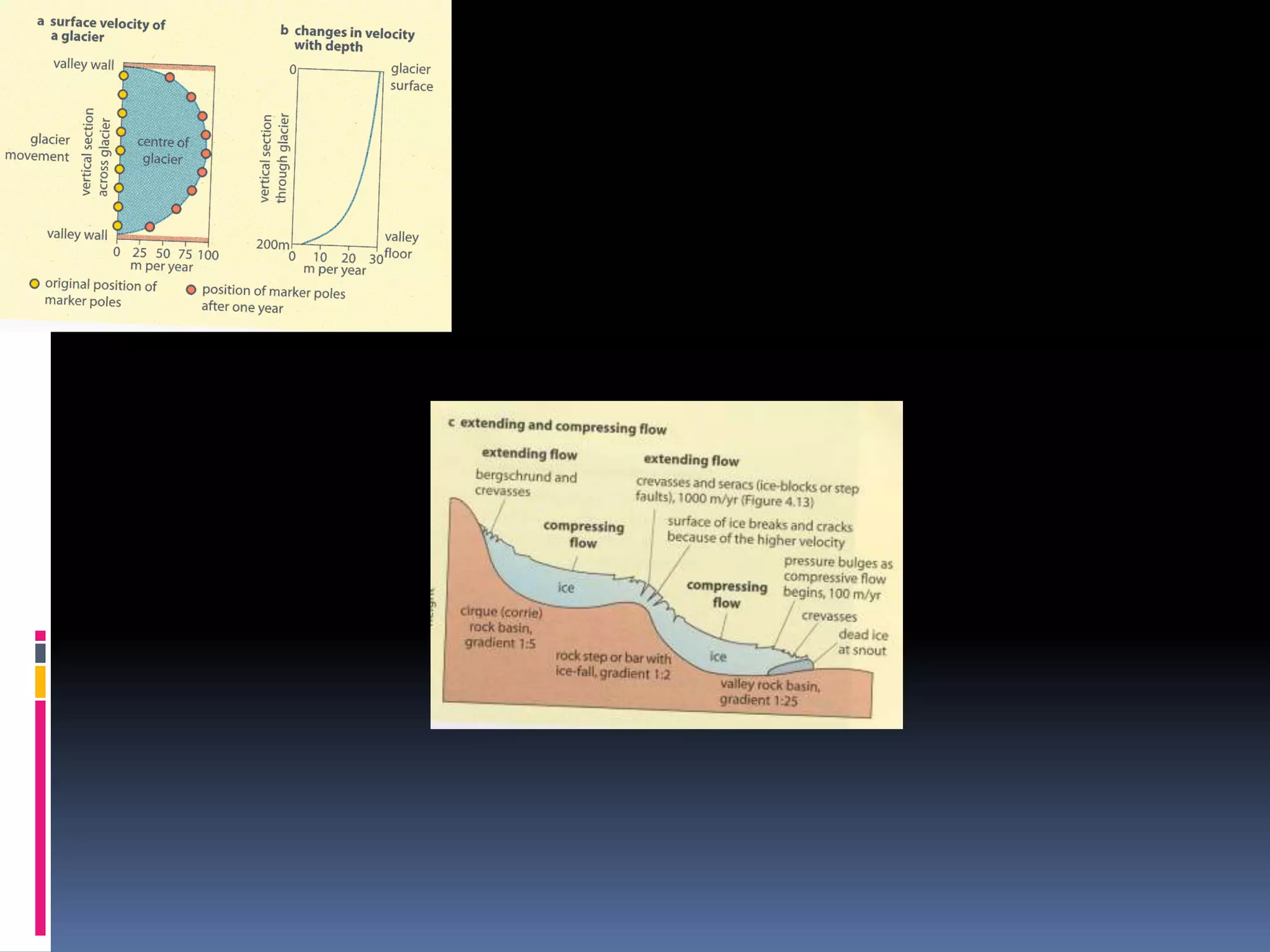 2. the global distribution of cold environments | PPTX | Geography ...