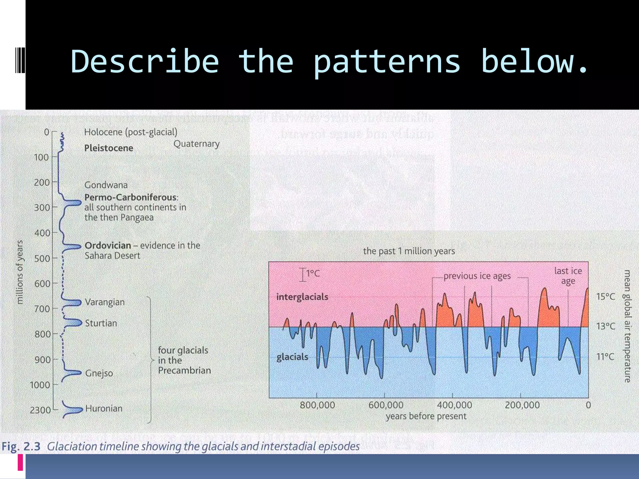 2. the global distribution of cold environments | PPTX | Geography ...