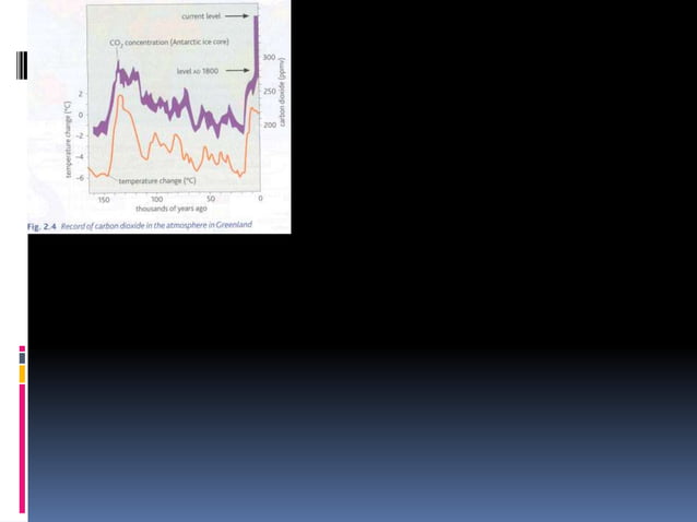 2. the global distribution of cold environments | PPTX | Geography ...