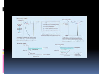2. the global distribution of cold environments | PPTX | Geography ...