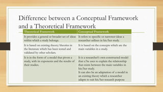 2-Theoretical-Frameworks.pptx