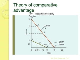 2. Theories of International Trade, Tariff and Non-tariff barriers and ...