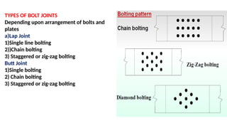 Theory of bolted connection, classification,Advantages and Dis ...