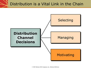 2. the role of imc in the marketing process | PPT | Marketing and ...